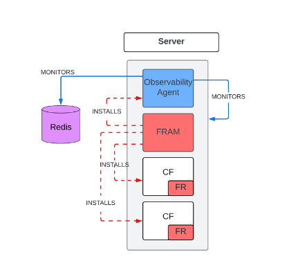 ColdFusion & databases - FusionReactor Documentation